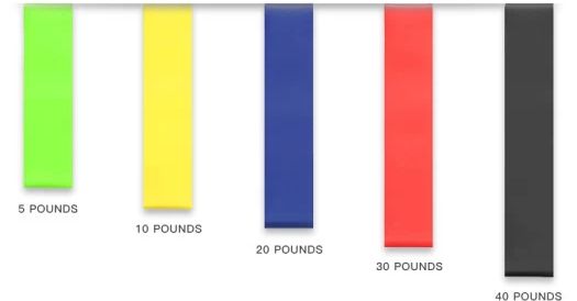 10 Mini-Band Exercises That Will Work Your Entire Body - Danyang NQ Sports